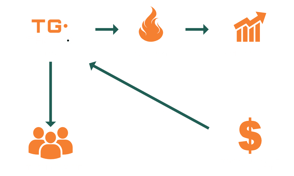 TG.Casino - Best Telegram Casino - Powered by $TGC